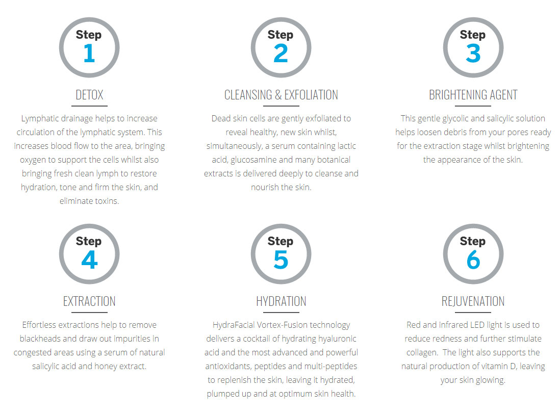 Why Hydrafacial (hydradermabrasion) has more benefits than its rival ...